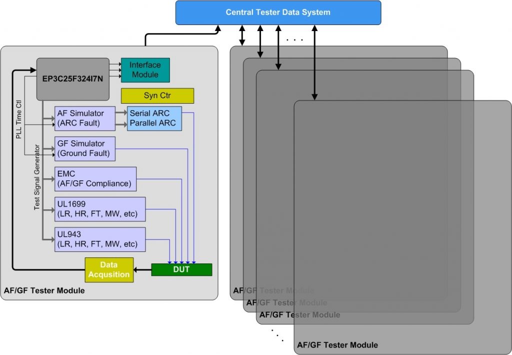 AFCI / GFCI Tester Module | Software Algorithm & Embedded Hardware ...